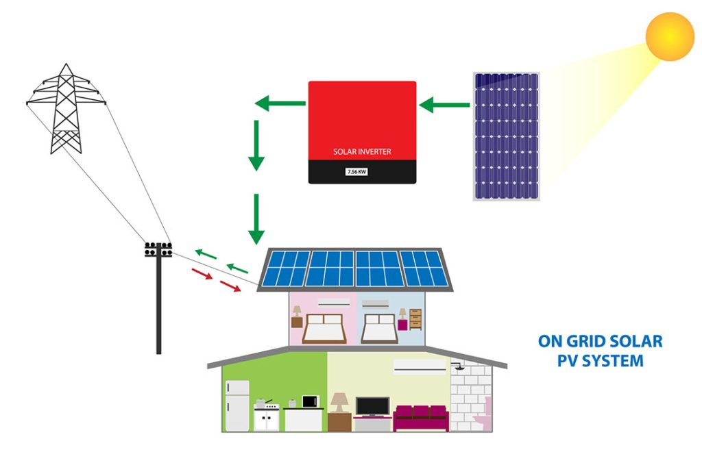 Solar Power Systems in Bangladesh: Efficient, Eco-Friendly Energy Solutions